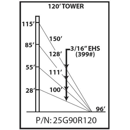 Rohn Products, LLC - 25G 120 ft 90 MPH Rev G/70 MPH Rev F Guyed Tower ...